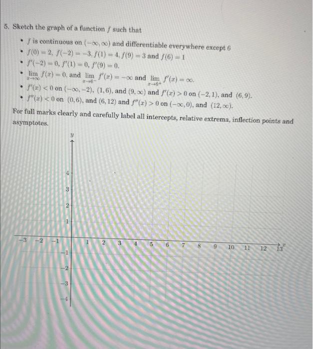 Solved 5. Sketch the graph of a function f such that - f is | Chegg.com