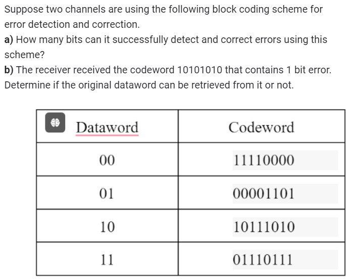 Solved Suppose two channels are using the following block | Chegg.com