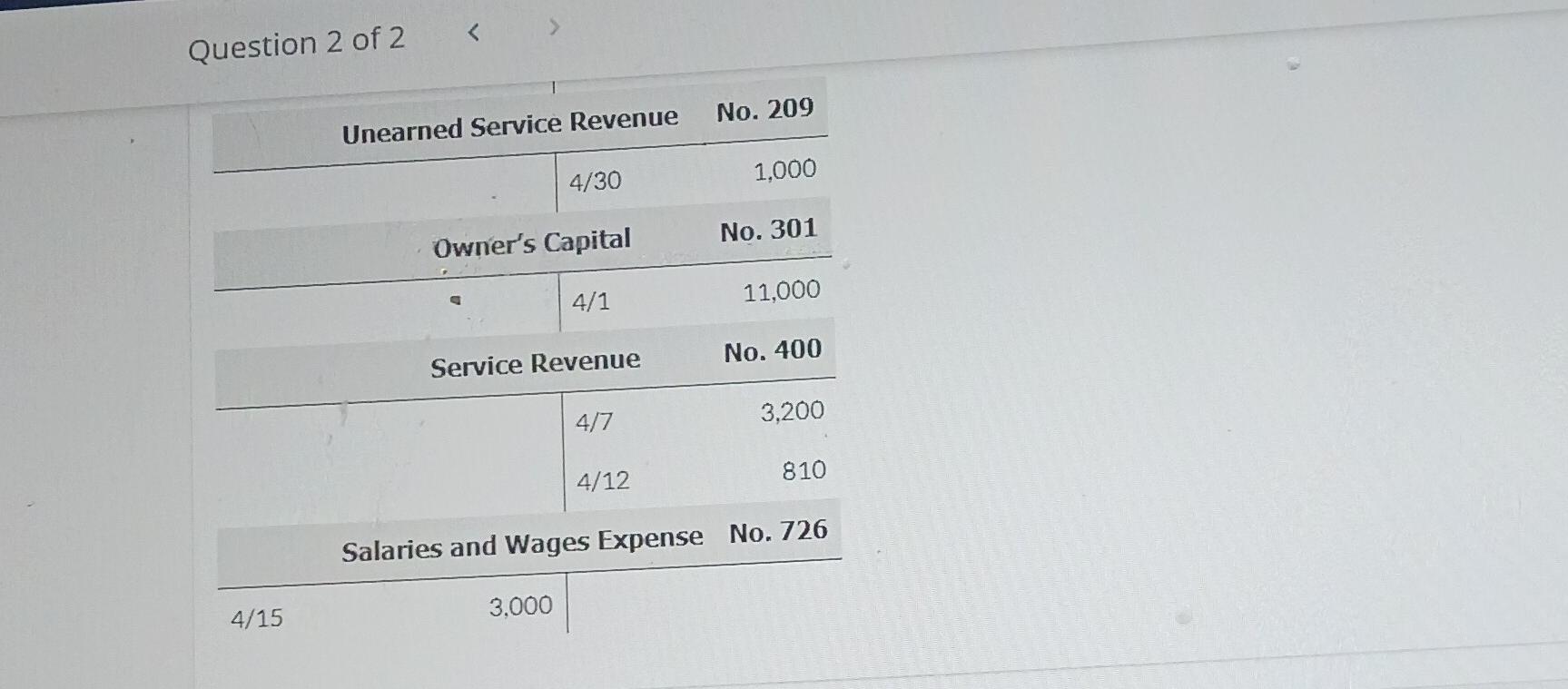 Solved The following T-accounts summarize the ledger of Lily | Chegg.com