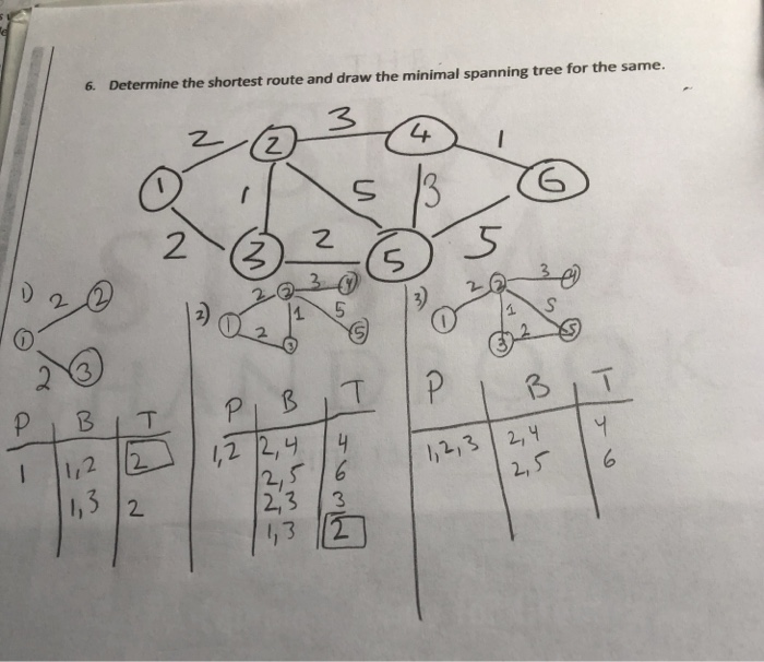 Solved 6. Determine the shortest route and draw the minimal | Chegg.com
