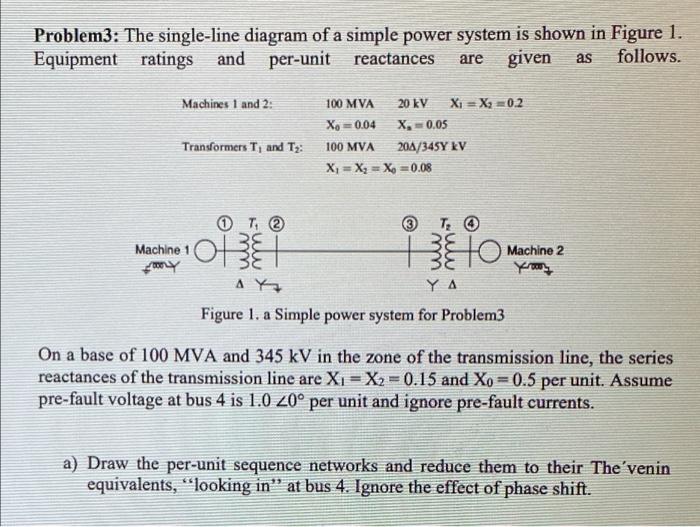 Solved Problem3: The single-line diagram of a simple power | Chegg.com