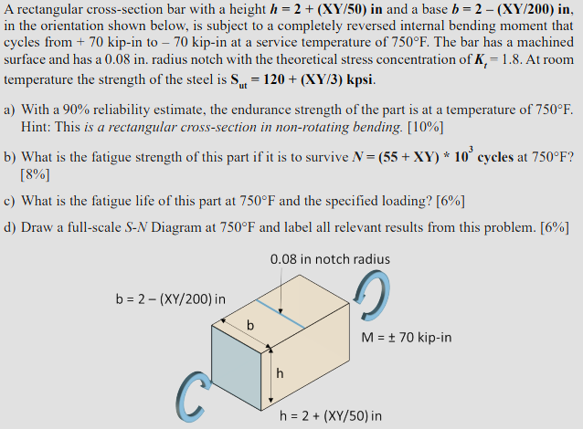 Solved A rectangular cross-section bar with a height | Chegg.com
