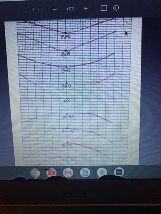 Experiment 8: Electric Field and Equipotential | Chegg.com