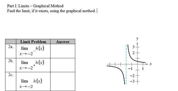 Solved Part I: Limits - Graphical Method Find the limit, if | Chegg.com