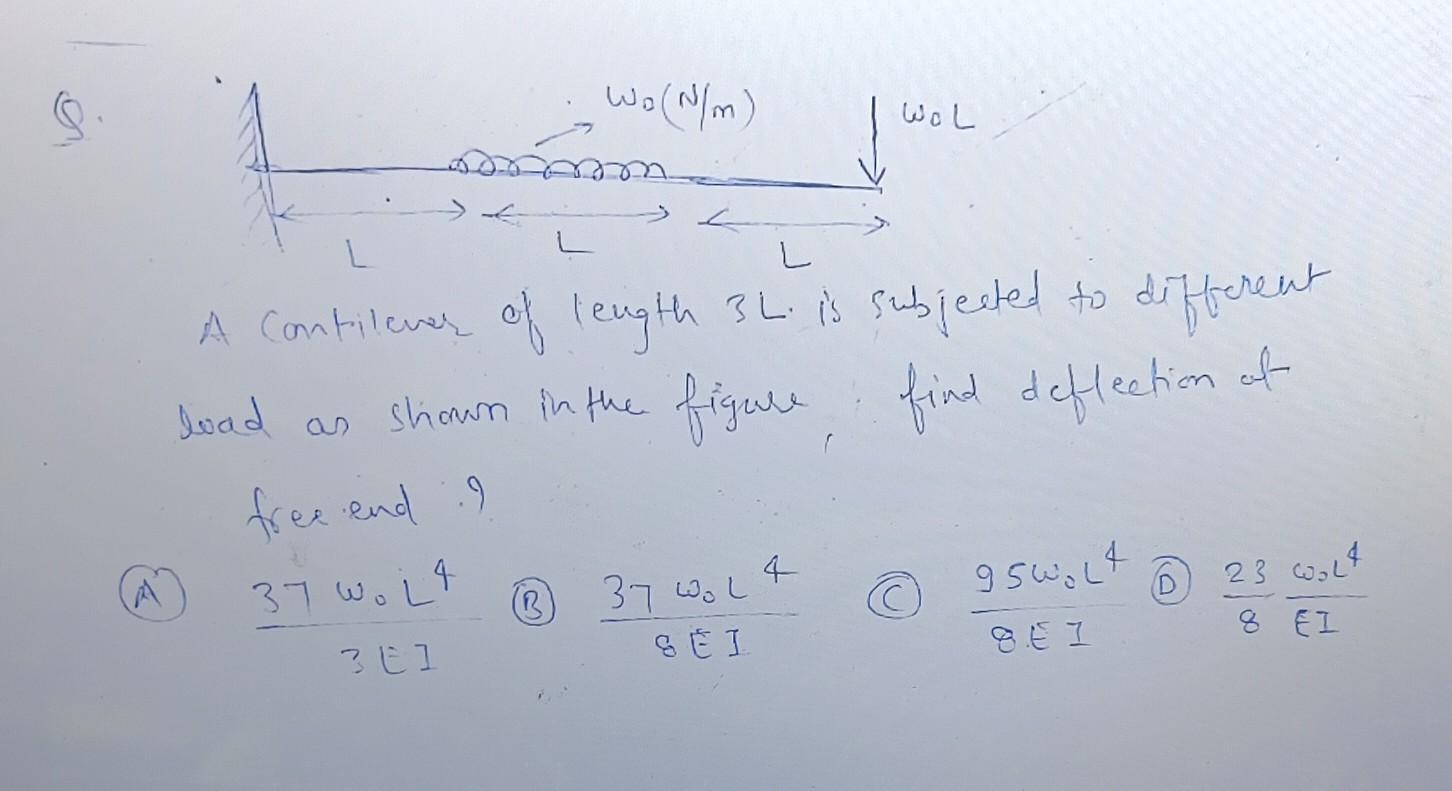Solved A contilever of length 3L is subjeated to different | Chegg.com