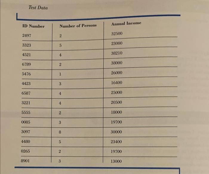 Solved 8.1 exercise need this programmed in windows vb | Chegg.com