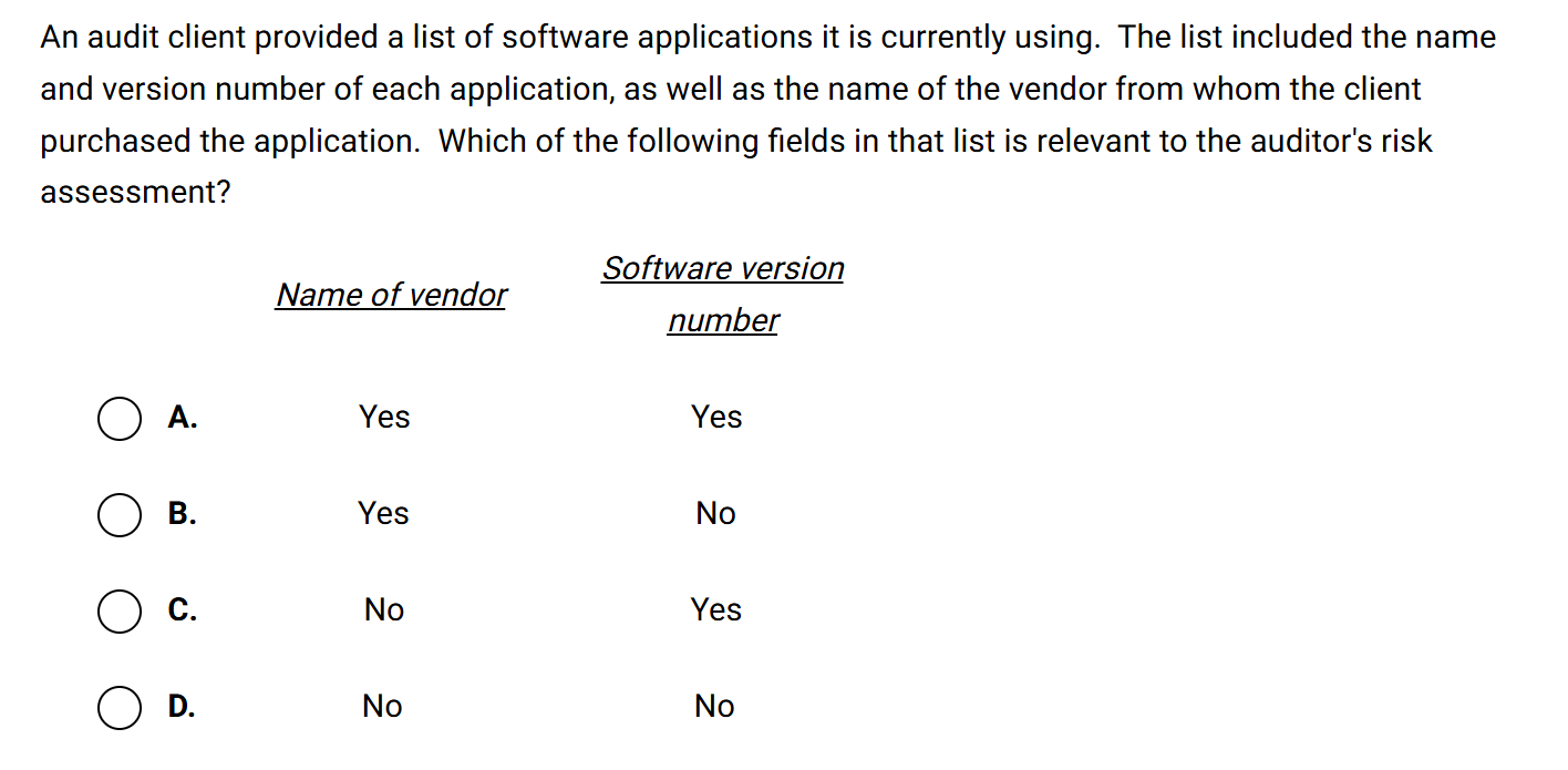 Solved An audit client provided a list of software | Chegg.com