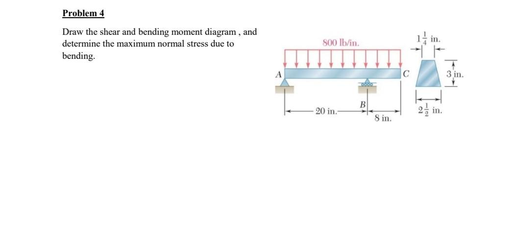 Solved Given the distributed load, draw shear force and | Chegg.com
