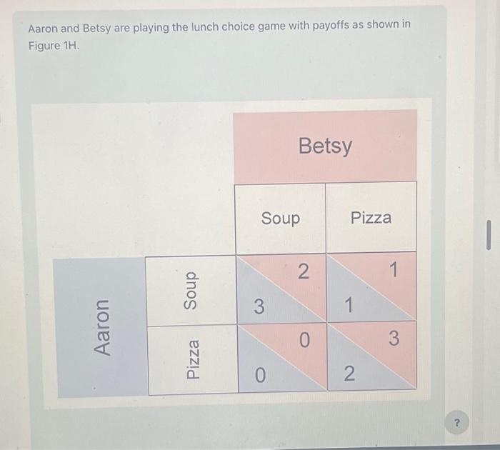 Solved Aaron and Betsy are playing the lunch choice game | Chegg.com