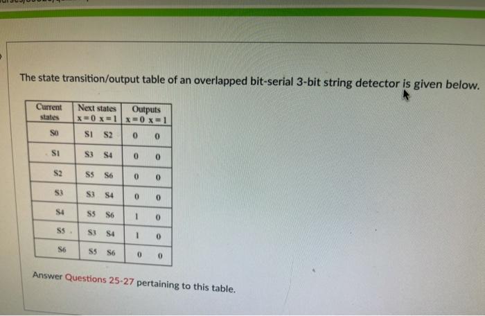 Solved The state transition/output table of an overlapped | Chegg.com