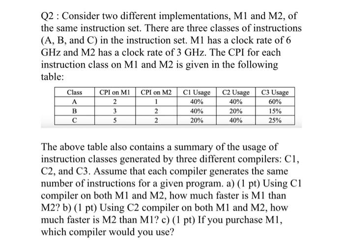 Solved Q2: Consider two different implementations, MI and | Chegg.com