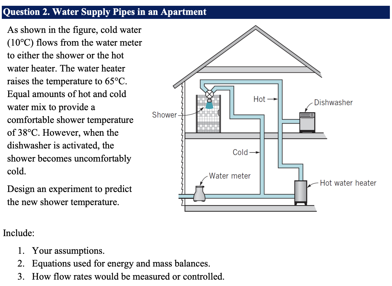 Solved Question 2. ﻿Water Supply Pipes in an ApartmentAs | Chegg.com