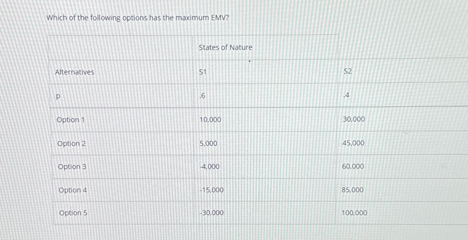 Solved Which of the following options has the maximum | Chegg.com
