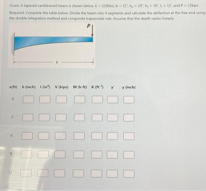 Solved Given: A tapered cantilevered beam is shown below. | Chegg.com