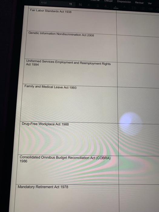 Solved Age Discrimination in Employment Act 1967 Civil Right | Chegg.com