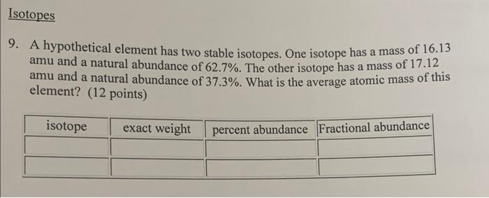 Solved Isotopes 9. A hypothetical element has two stable | Chegg.com
