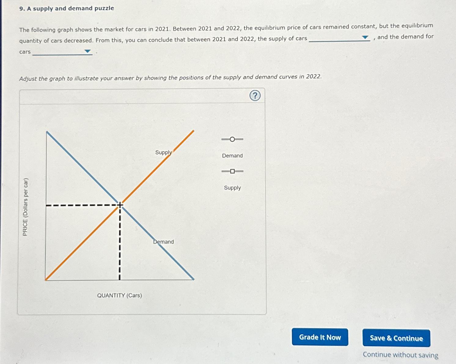 Solved A supply and demand puzzleThe following graph shows | Chegg.com