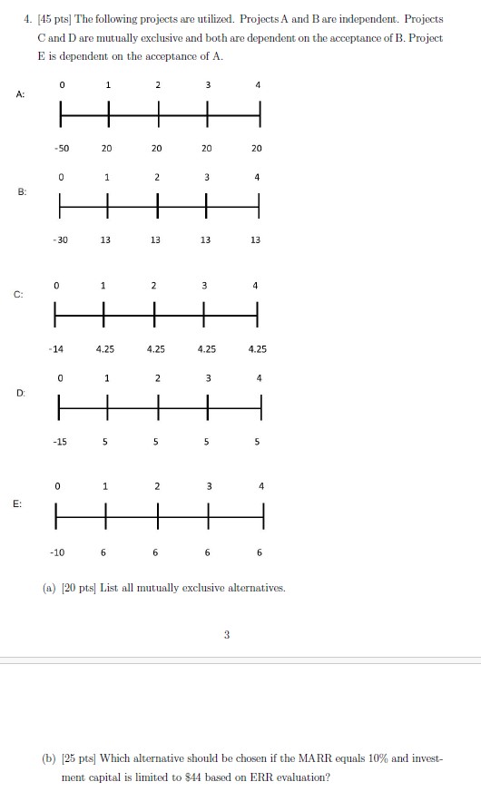 Solved [45 ﻿pts] ﻿The following projects are utilized. | Chegg.com