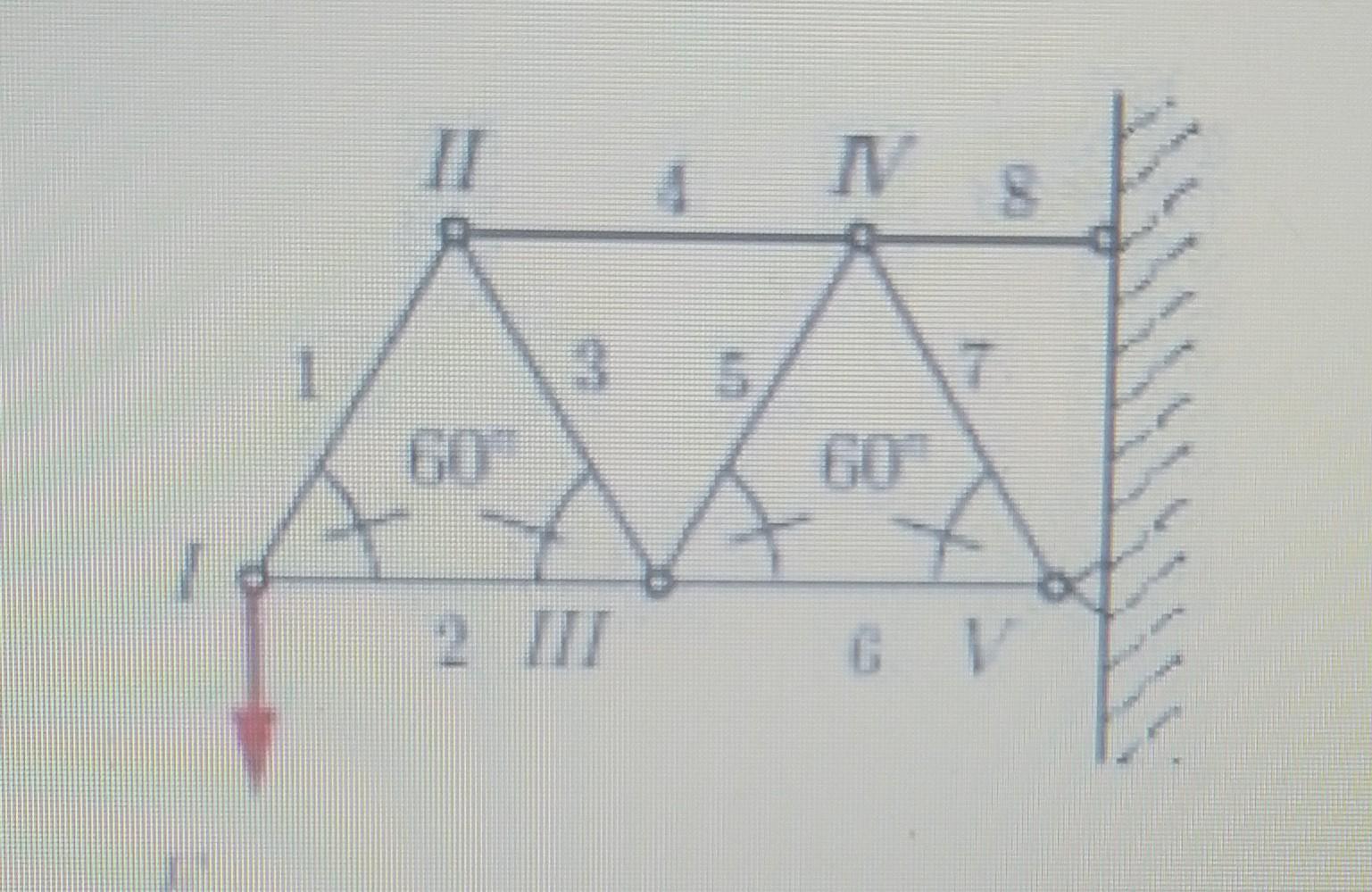 Solved Question 2: For the given truss, calculate the force | Chegg.com