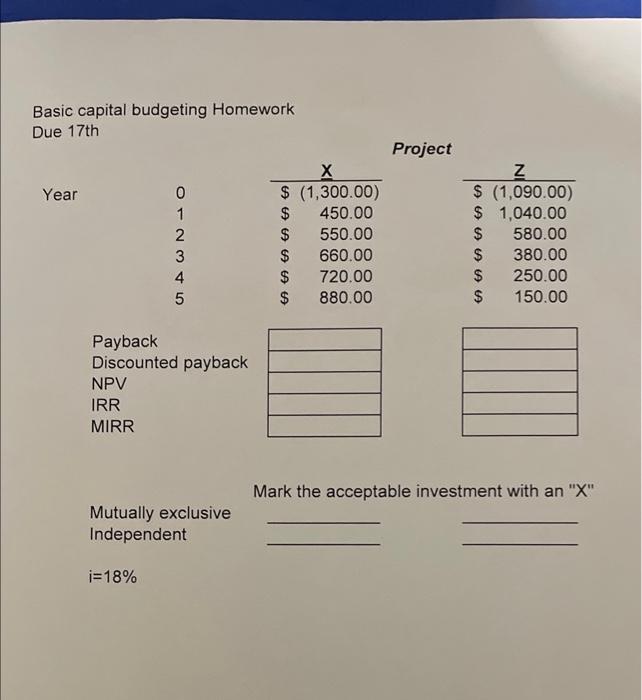 Solved Basic capital budgeting Homework Due 17th Proiect | Chegg.com