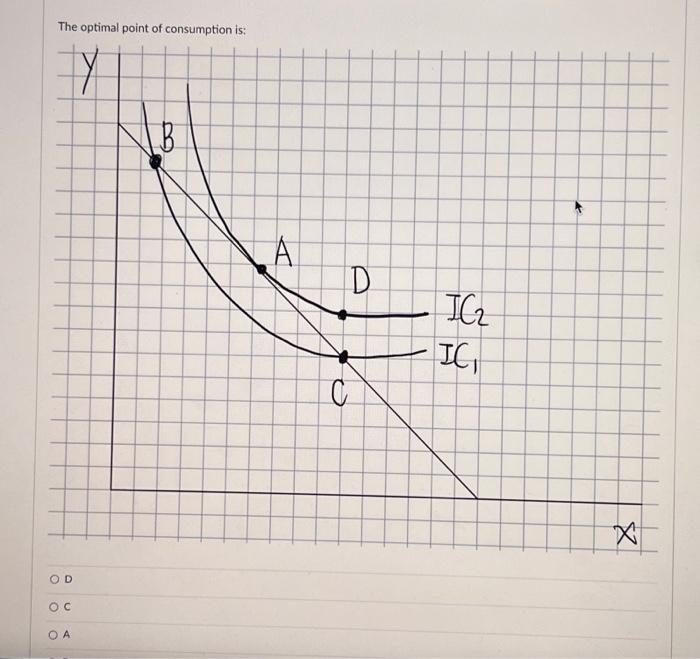Solved The optimal point of consumption is: Y OD O C O A B D | Chegg.com