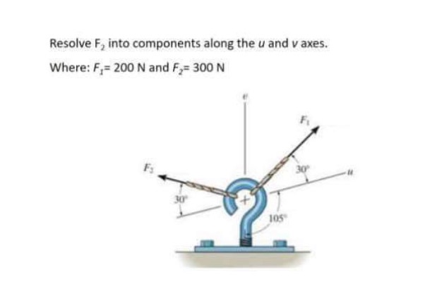 Solved Resolve F, into components along the u and v axes. | Chegg.com