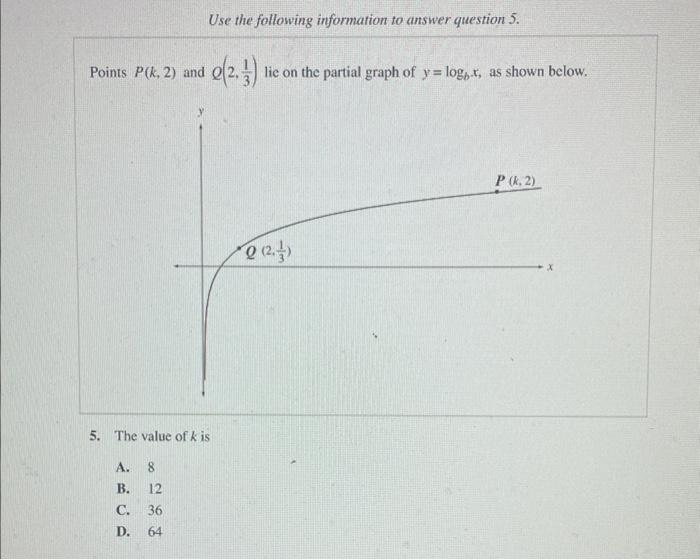 Solved Points P(k,2) and Q(2,31) lie on the partial graph of | Chegg.com