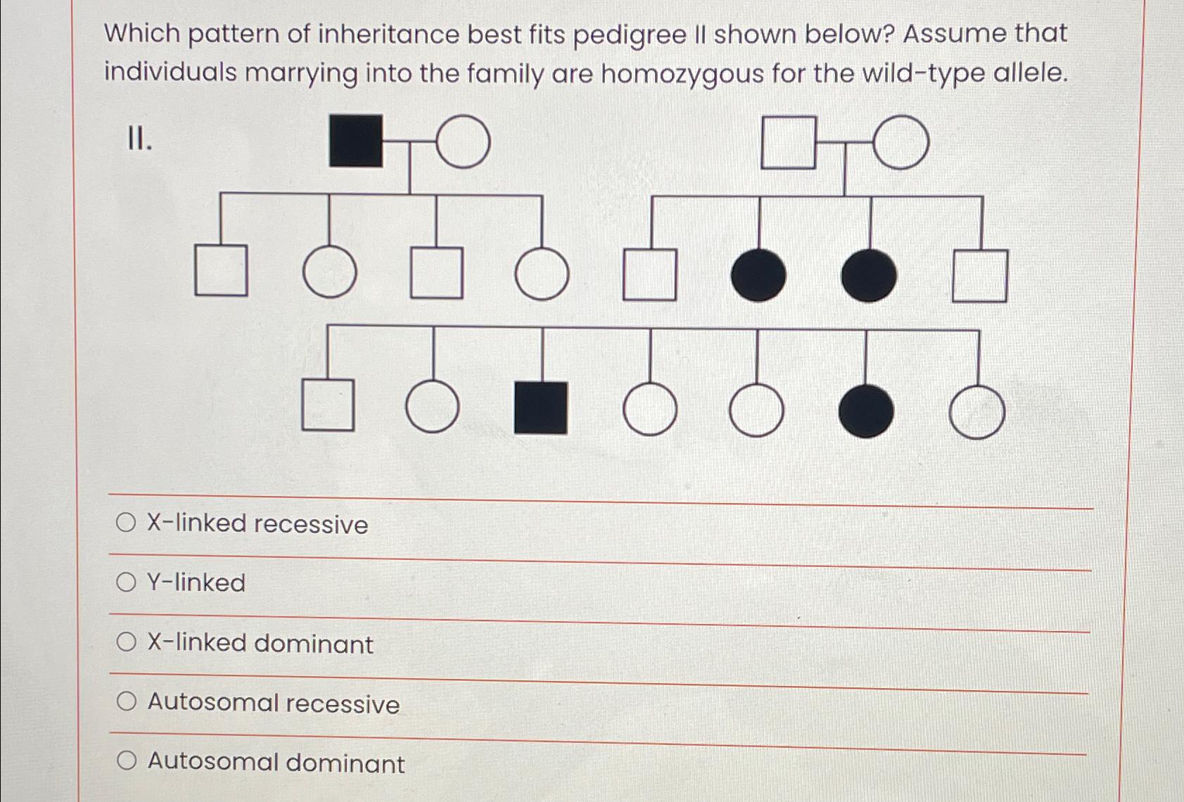 Solved Which pattern of inheritance best fits pedigree II | Chegg.com