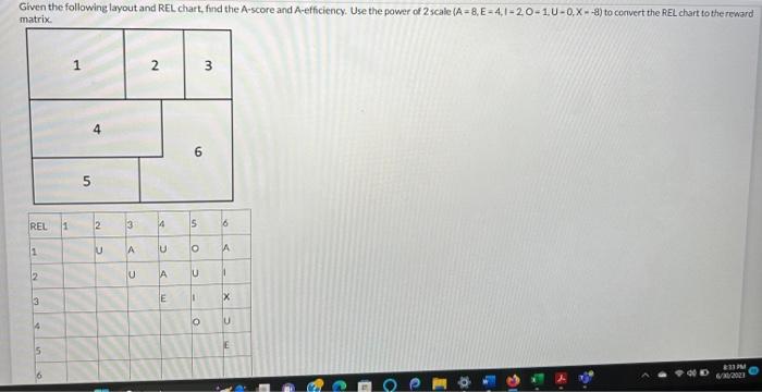 Solved Given the following layout and REL chart, find the | Chegg.com