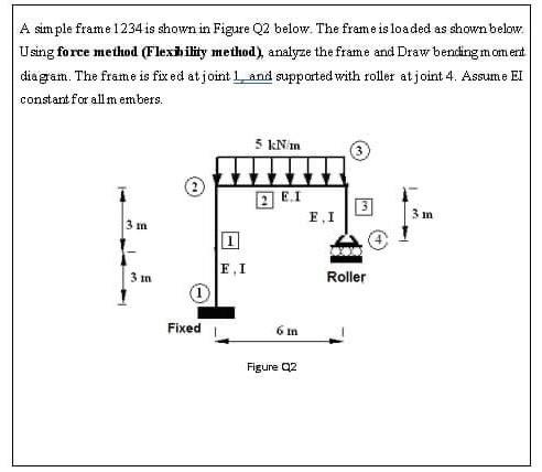 Solved Q1. Given the beam and frame structures below • | Chegg.com