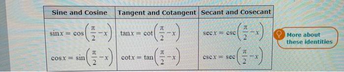 Solved Use a cofunction to write an expression equal to cos | Chegg.com