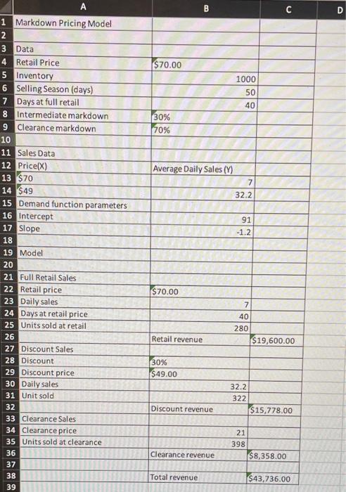 Solved Use the Markdown Pticing Model spreadsheet model and | Chegg.com