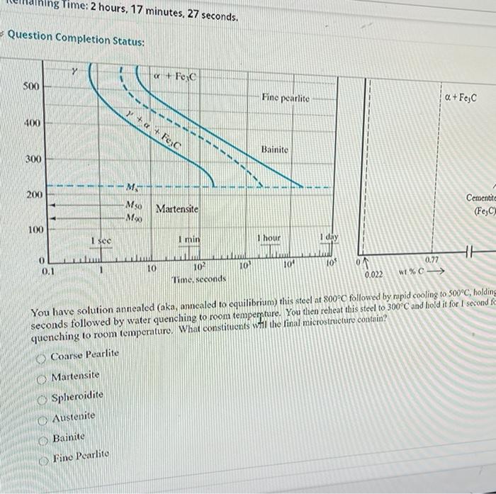 Solved QUESTION 16 Consider the TTT diagram and phase | Chegg.com