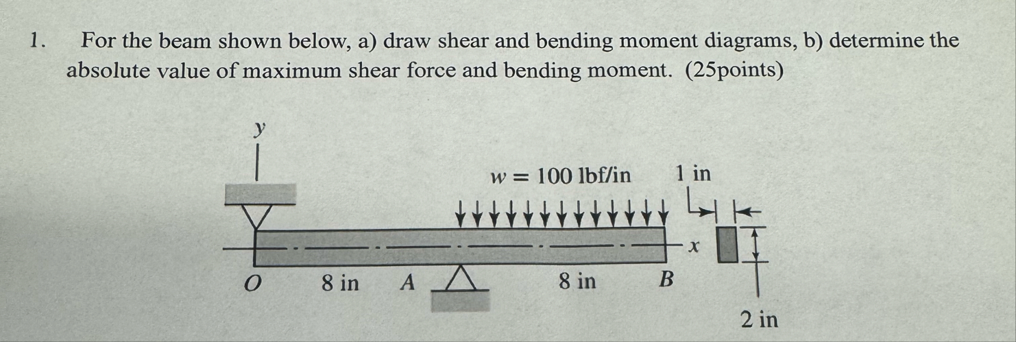 Solved For the beam shown below, a) ﻿draw shear and bending | Chegg.com