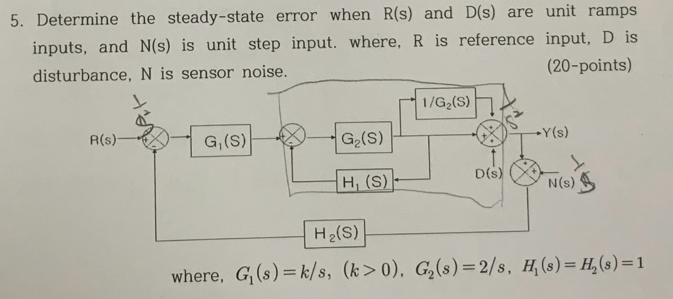 Solved Determine the steady-state error when R(s) ﻿and D(s) | Chegg.com