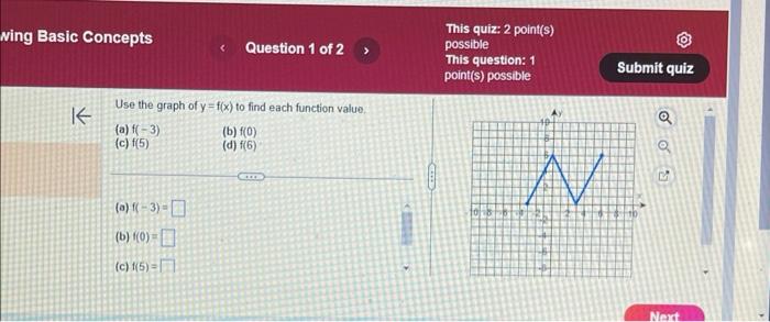 Solved Use the graph of y=f(x) to find each function value, | Chegg.com