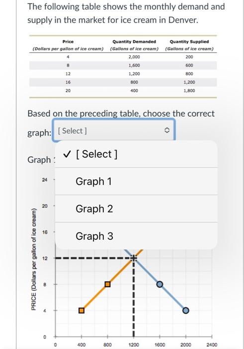 Solved 0 0 400 1200 1600 2000 2400 800 QUANTITY | Chegg.com