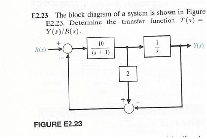Solved The block diagram of a system is shown in Figure | Chegg.com