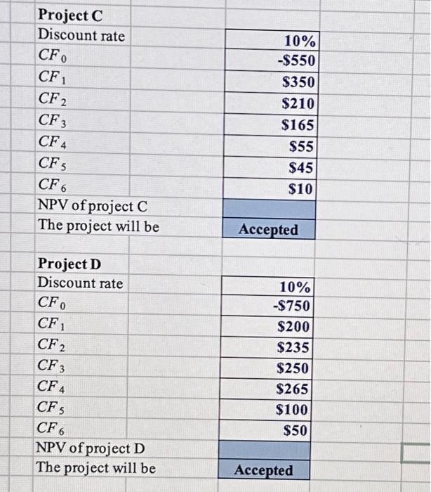 Solved Net present value: Independent projects. Using a 10% | Chegg.com