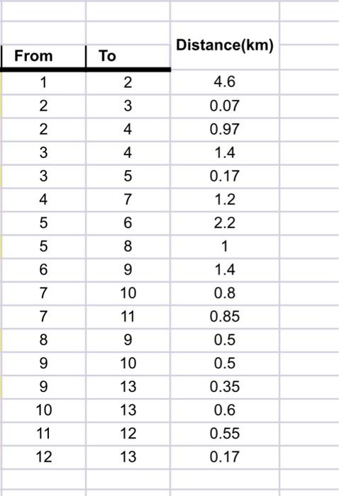 Solved Minimum Spanning Tree (MST) Problem shows how to do | Chegg.com