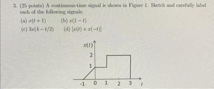 Solved 3. (25 points) A continuous-time signal is shown in | Chegg.com