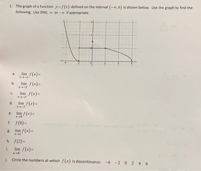 Solved 1. The graph of a function y=f(x) defined on the | Chegg.com