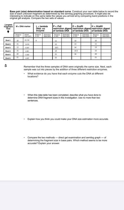 Solved Base pair (size) determination based on standard | Chegg.com