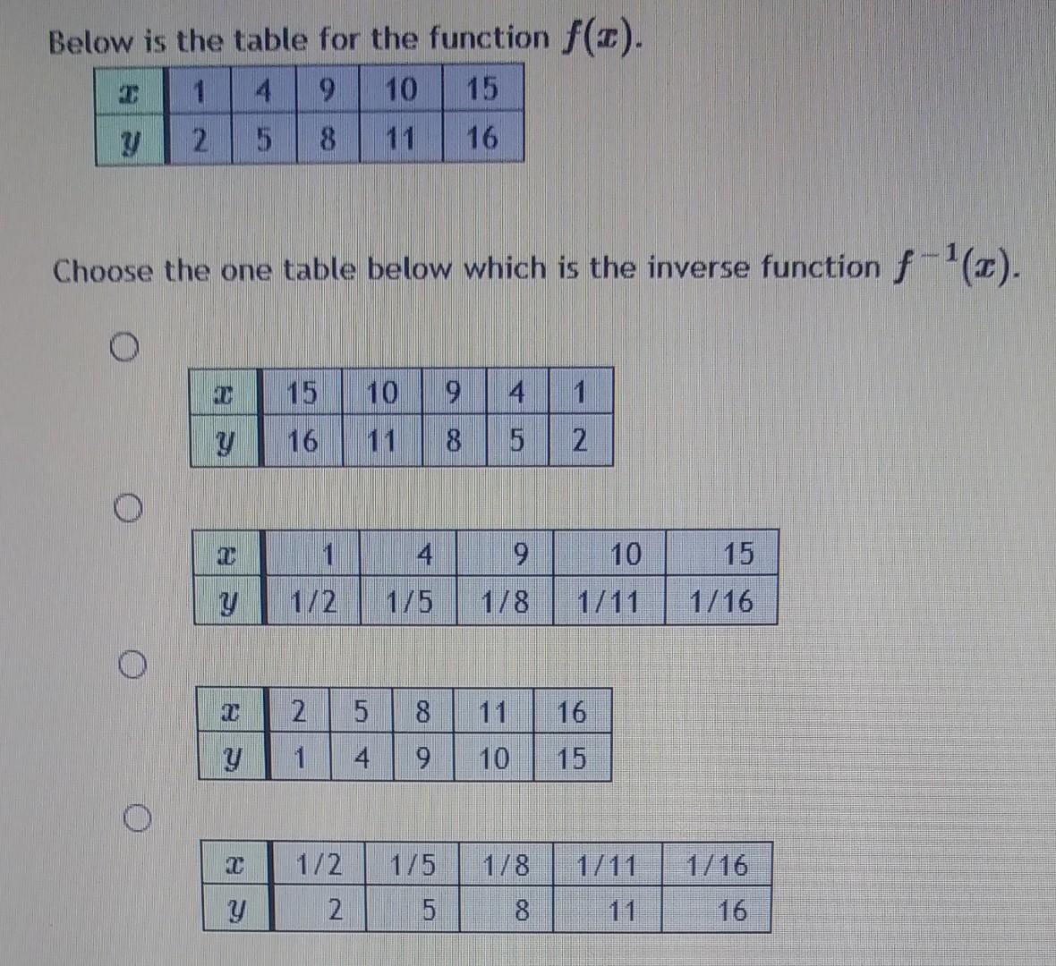 Solved Use the graph below to fill in the missing values. | Chegg.com