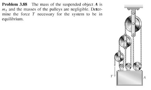Solved The mass of the suspended object A is mA and the | Chegg.com
