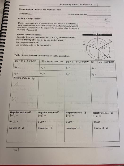 Solved Laboratory Manual for Physics 1210 Vector Addition | Chegg.com