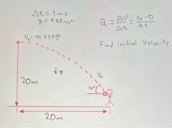 Solved a=ΔtΔv=Δtv0−0 itial Velocity | Chegg.com