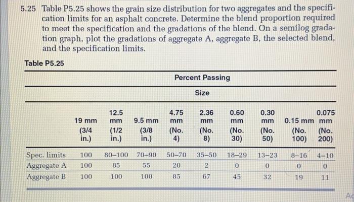 Solved .25 Table P5.25 shows the grain size distribution for | Chegg.com