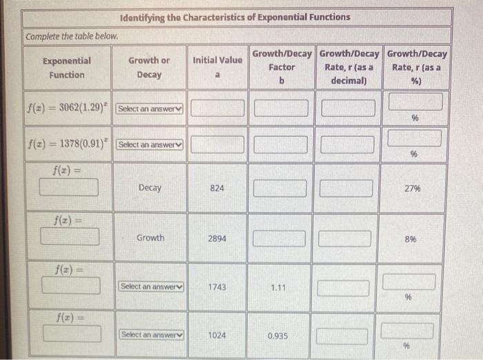 Solved Identifying the Characteristics of Exponantial | Chegg.com