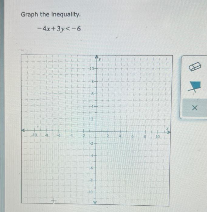 Solved Graph the inequality. -4x+3y